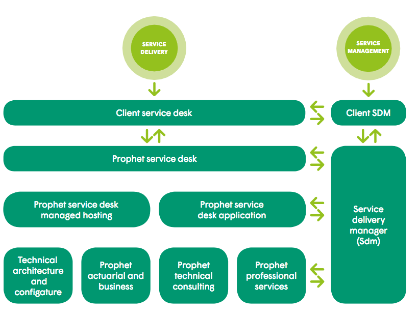 Fis Prophet Aws Partner Solutions In Financial Services Aws